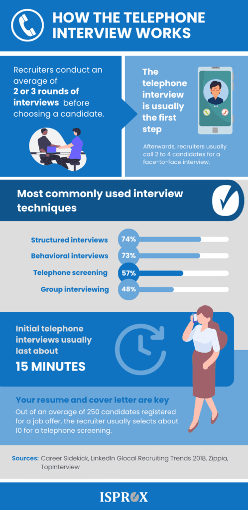 Telephone job interview: tips and criteria for success