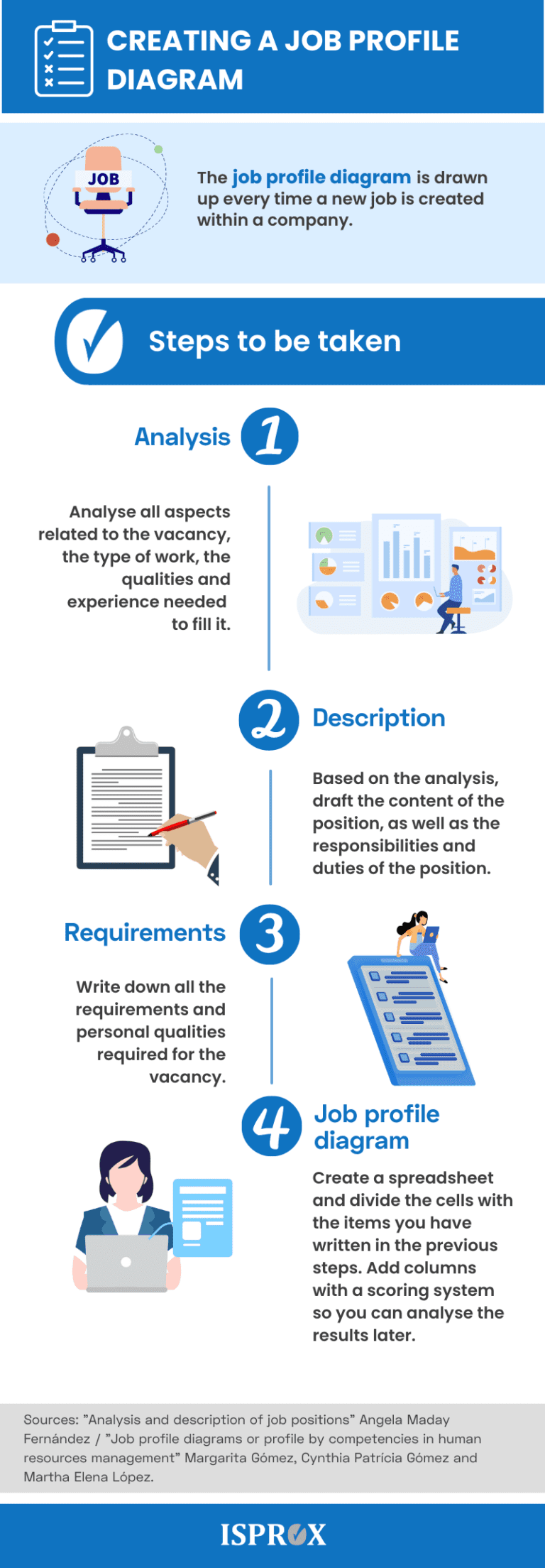 How Useful is a Job Profile Diagram? Here’s 6 Steps to Making One