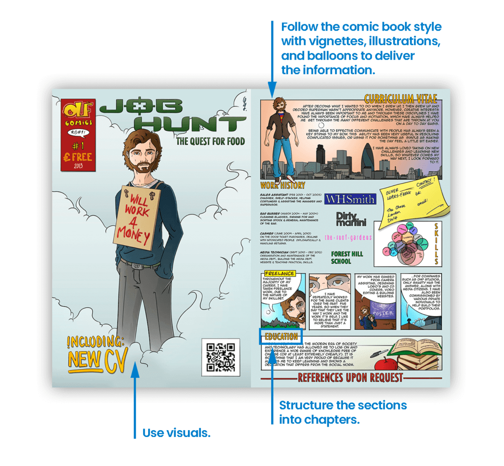 Winning CV Types: Which one to choose?