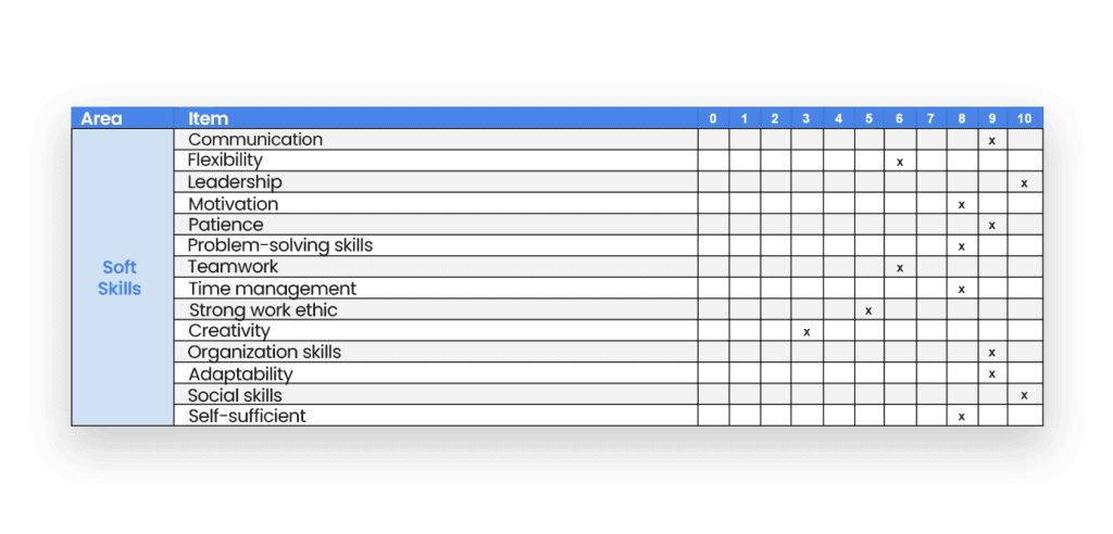 How Useful is a Job Profile Diagram? Here’s 6 Steps to Making One