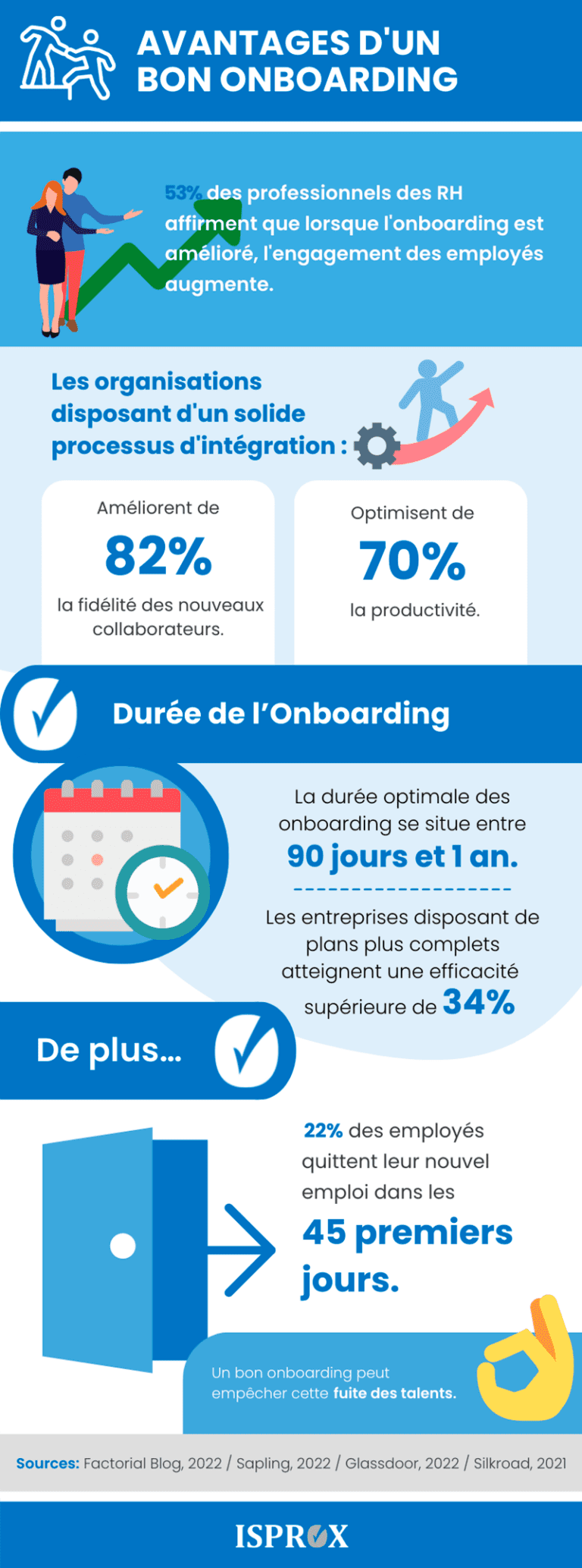 Digital onboarding : Qu’est-ce que c’est et pourquoi le mettre en œuvre